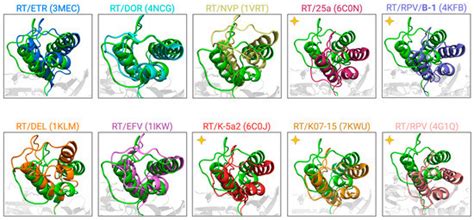 molecules free full text targeting hiv 1 reverse transcriptase