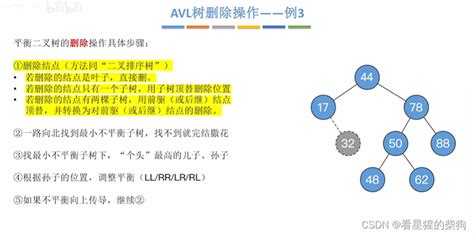 数据结构和算法 平衡二叉树(定义 插入 删除 时间复杂度)平衡二叉树的插入时间复杂度 Csdn博客 数据结构和算法 平衡二叉树(定义 插入 删除 时间复杂度)平衡二叉树的插入时间复杂度 Csdn博客