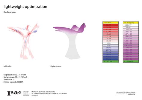 GENETIC OPTIMIZATION Lightweight Optimization IAAC Blog