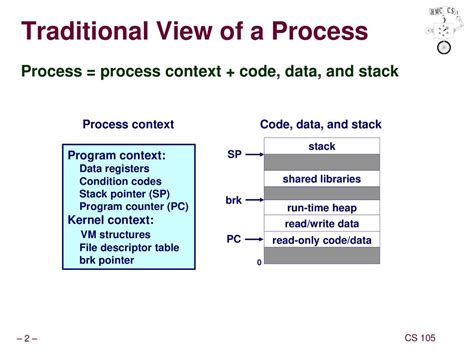 Programming With Threads Ppt Download
