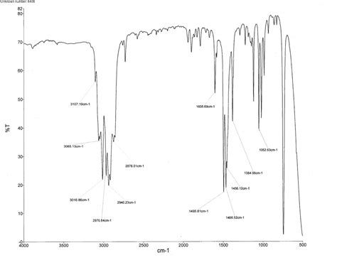 Solved Given The IR Spectrum Identify The Correct Molecule Chegg Com