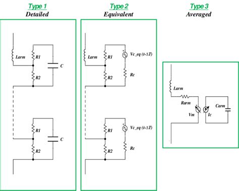 Different Mmc Arm Models Presented In Literature Type1 Type 2 And