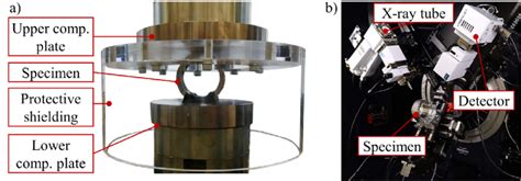 a setup employed for quasi static and cyclic testing b setup for