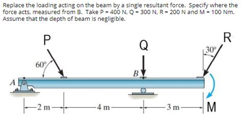 Solved Replace The Loading Acting On The Beam By A Single