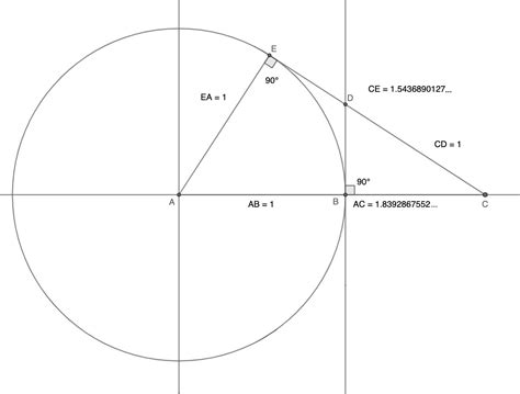 Tribonacci Constant Reciprocal Yx 1x And The Unit Circle Tellerm