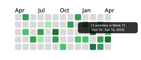 Github Patrick Kw Chiu Activity Calendar Widget A Github Activity Calendar Built On Mitosis