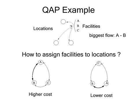 Ppt Ant Colony Optimization Quadratic Assignment Problem Powerpoint Presentation Id2937256