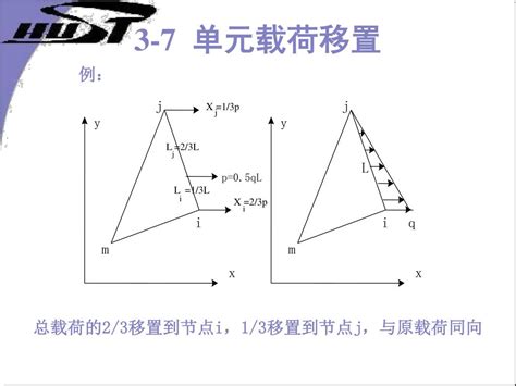 Ppt 有限元分析及应用 Finite Element Analysis And Application Powerpoint Presentation Id6043904