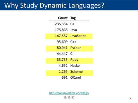 Ppt Nested Refinement Types For Dynamic Languages Powerpoint