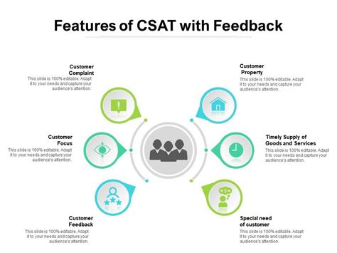 Top 10 Csat Action Plan Powerpoint Presentation Templates In 2025