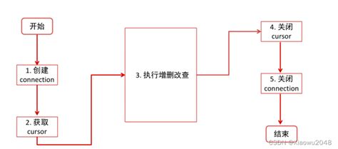测试技能提升 接口测试6 Pymysql增删改查，工具类封装、案例删除接口pymysql 连接 查询 删除 封装 Csdn博客