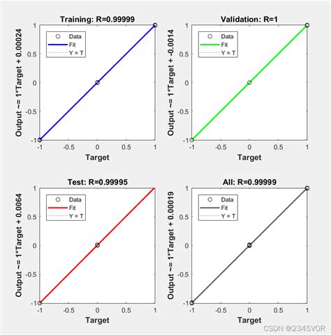 基于两输出一输入bp神经网络的传感器检测数据融合（附带matlab代码）基于bp神经网络实现数据融合代码实现 Csdn博客