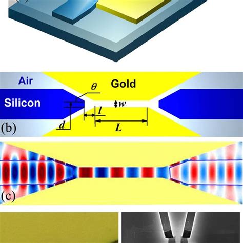 Color Online Two Tapered Silicon Strip Waveguides Coupled With A
