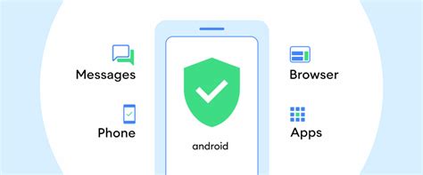 Cathartic Computing Club On Linkedin How Android Protects You From Scams And Phishing Attacks