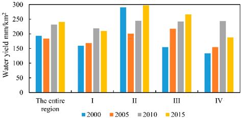 Sustainability Free Full Text Spatial Heterogeneity Of Typical