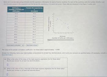 Answered: Below are bivariate data giving… | bartleby