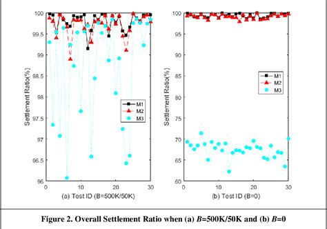 Figure 2 From How To Enable Future Faster Payments An Evaluation Of A Hybrid Payments