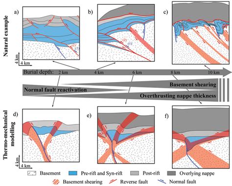 Colour Online Synthesis Of Inversion Style Of Inherited Extensional