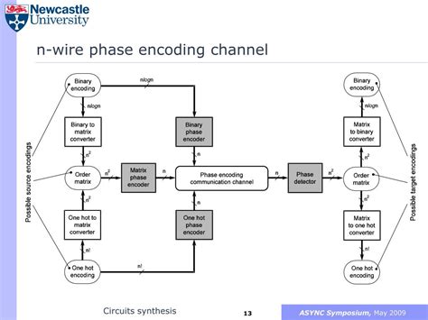 ppt synthesis of multiple rail phase encoding circuits powerpoint