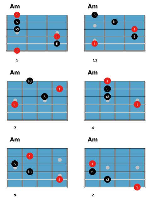 A Minor Chord Notes On Guitar