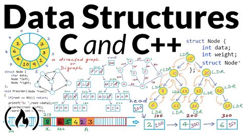 5 Best Online Courses to Learn Data Structures In C And C++ in 2024 ...