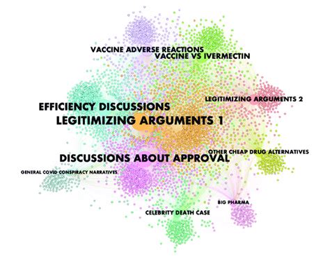 Visualizing The Relationships Among Topics With Gephi Download Scientific Diagram