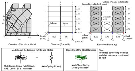 Structural Modeling Overview Fujii 2021 Download Scientific Diagram