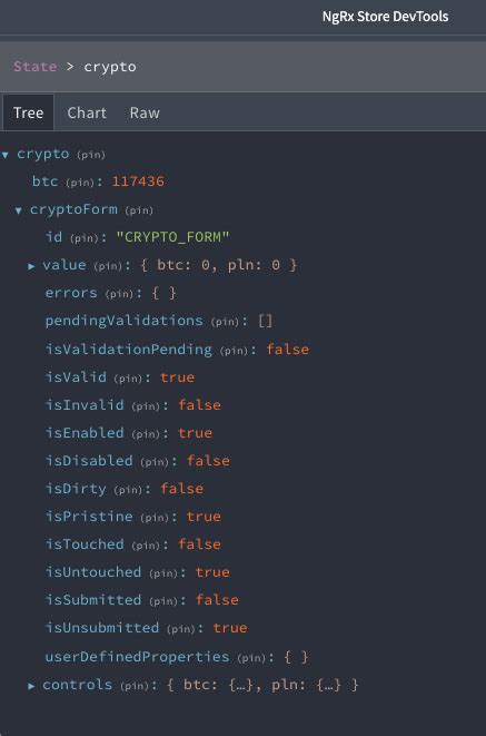 Redux And Ngrx Forms For Optimizing Form State Management