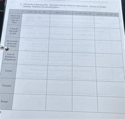 solved 1 fill out the following table intereepts must be