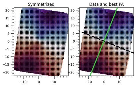 1 Data Preparation For Gauss Hermite Kinematics — Dynamite V430