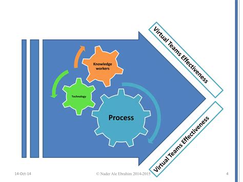 Modified Stage Gate A Product Development Process By Dr Nader Ale