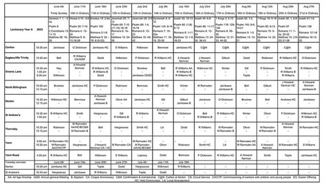 Preaching Plan For June July August