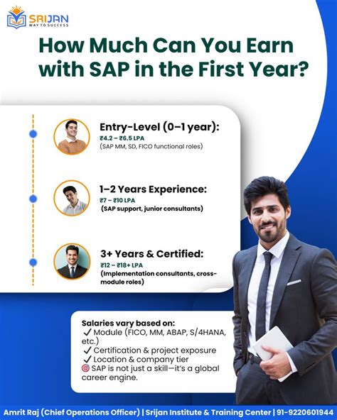 Sap Saptraining Saps4hana Sapfico Sapmm Sapsd Sapabap Sapcertification Techcareers
