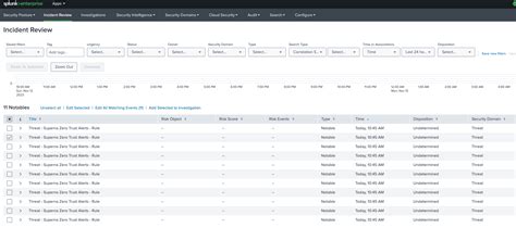 splunk enterprise security integration with incident management