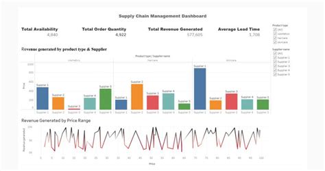 Krishna Bahadur On Linkedin Supplychainmanagement Dataanalytics Tableau Businessintelligence…