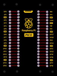 Pi Pico W Resources EasyEDA
