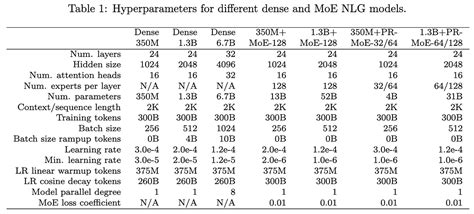 Deepseek은 어디에서 왔을까