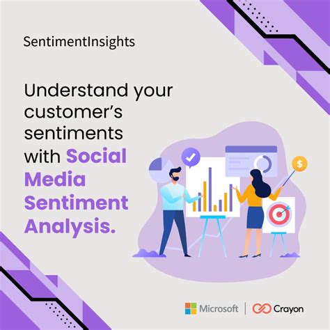 Empower Your Brand With Real Time Sentiment Analysis Using Sentiment Insights Monitor Customer