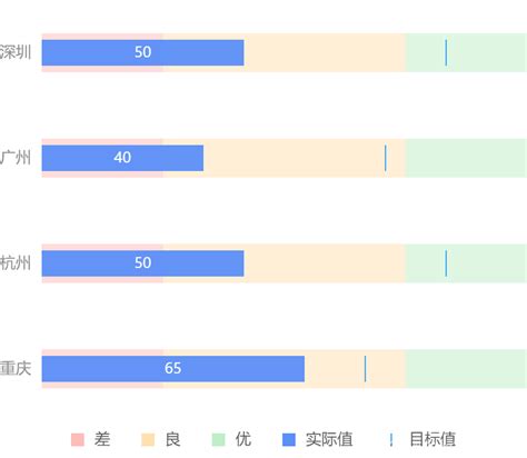 Antv 蚂蚁数据可视化 G2plot 快速入门 Csdn博客