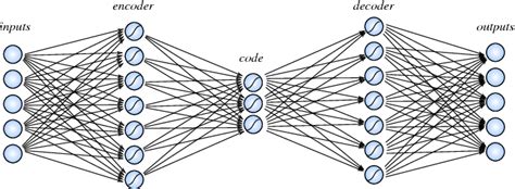 Figure 1 From Malicious Javascript Detection Using Machine Learning