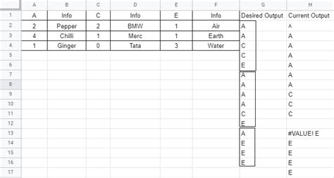 Google Sheets Repeat Values N Times From A Range Stack Overflow