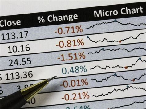 How To Use The Unique Function To Return A Count Of Unique Values In