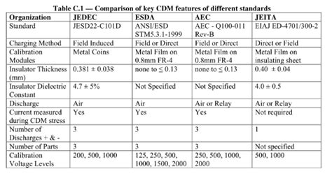 AEC Q CDM测试 专业集成电路测试网 芯片测试技术 ic test