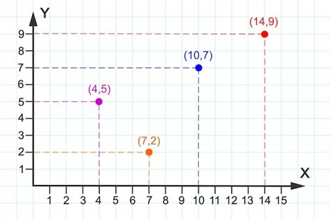 Premium Vector Point Plotting On Cartesian Plane Part Of Two Dimensional Coordinate System X