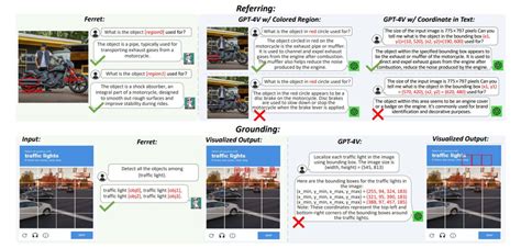 Ferret Refer And Ground At Any Granularity Uniteai