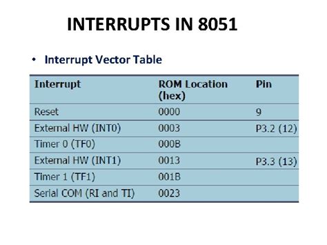 Microcontroller DKT Interrupt INTRODUCTION An Interrupt Is