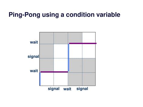 threads and synchronization ppt download