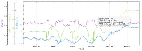 Rangefinder Altitude Mission May Hold Fine Or Oscillate Copter ArduPilot Discourse