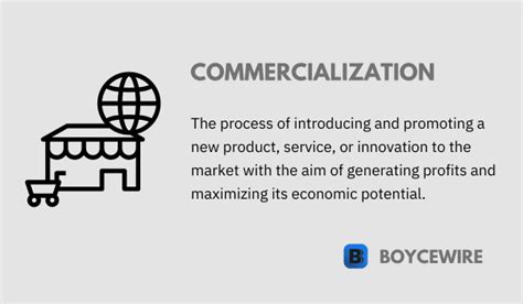 Commercialization Definition Strategy And Examples