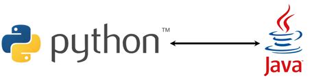 How To Execute Python Code In Java